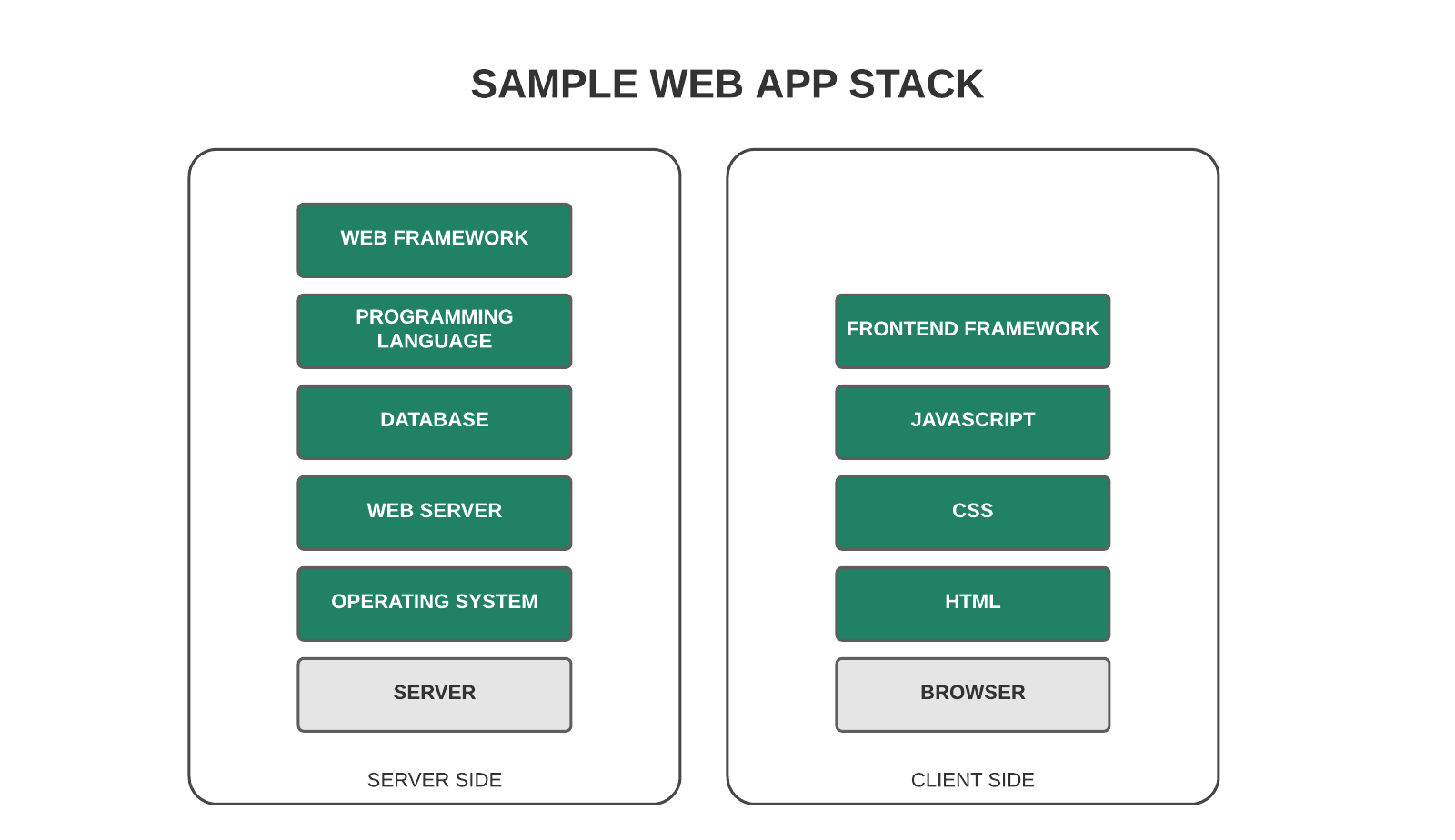 Low technology stack with Qt: Saved money - Scythe Studio Blog