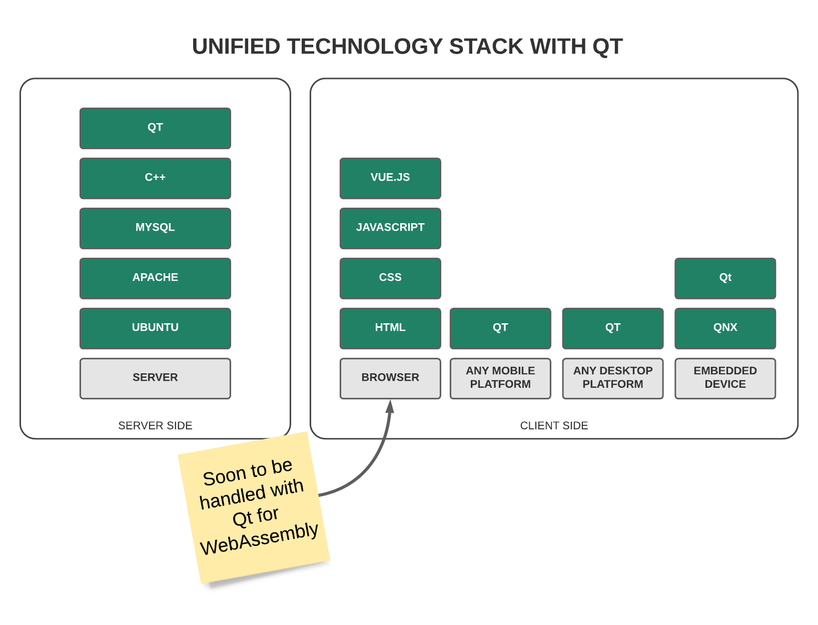 Low technology stack with Qt: Saved money - Scythe Studio