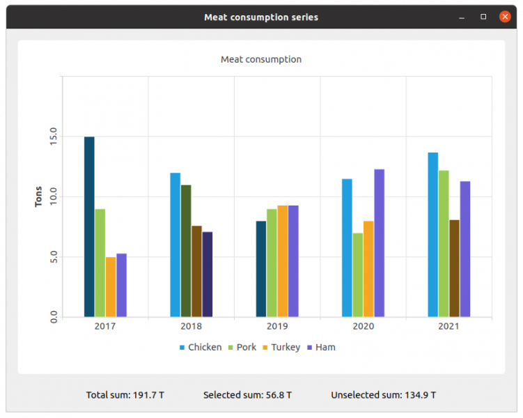 Qt Charts in Qt 6.2 - Somco Software