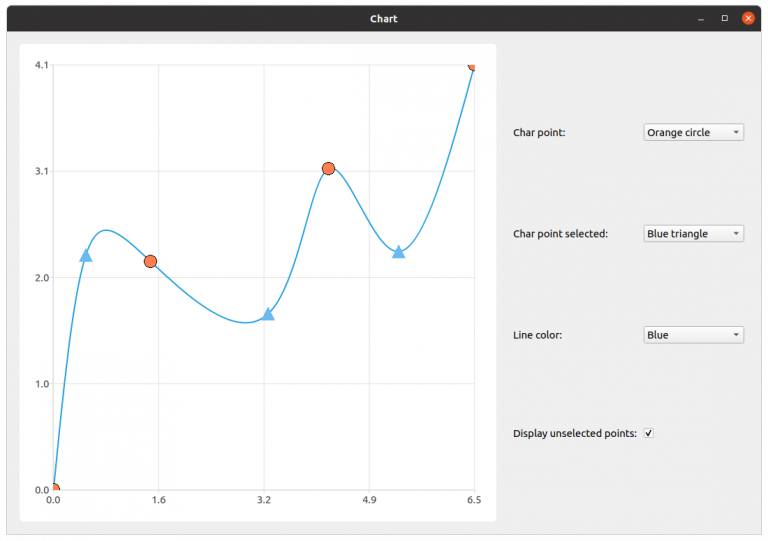 Qt Charts in Qt 6.2 - Scythe Studio