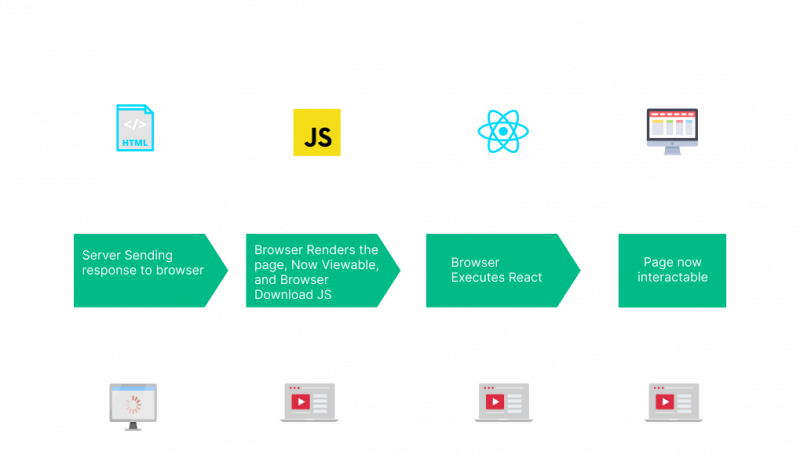 Client-Side vs Server-Side Rendering - Somco Software