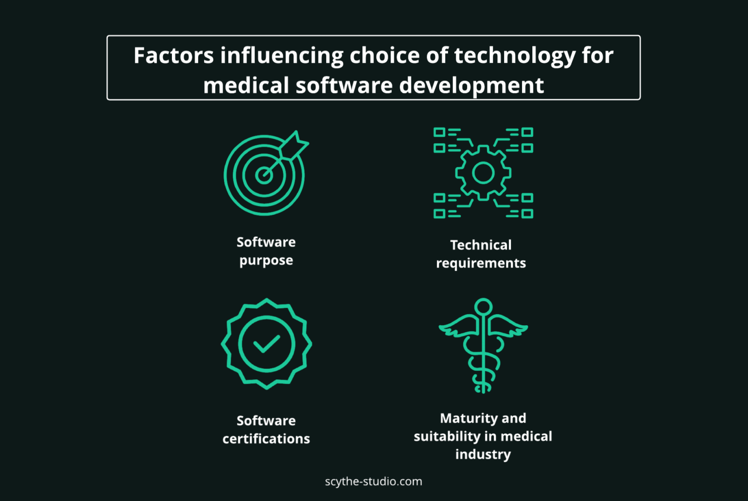 How to choose the right technology for healthcare software development ...