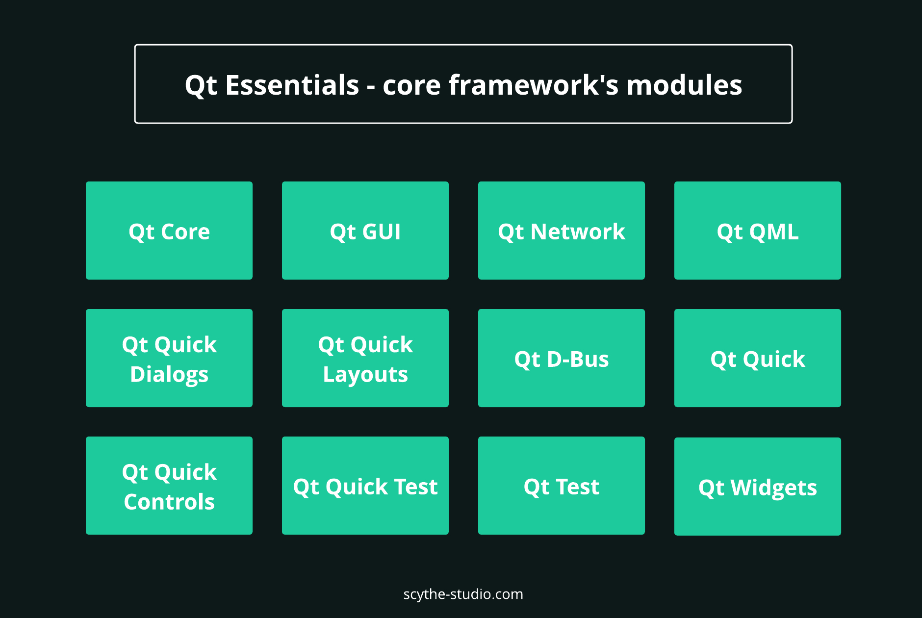 How to choose the right technology for healthcare software development ...