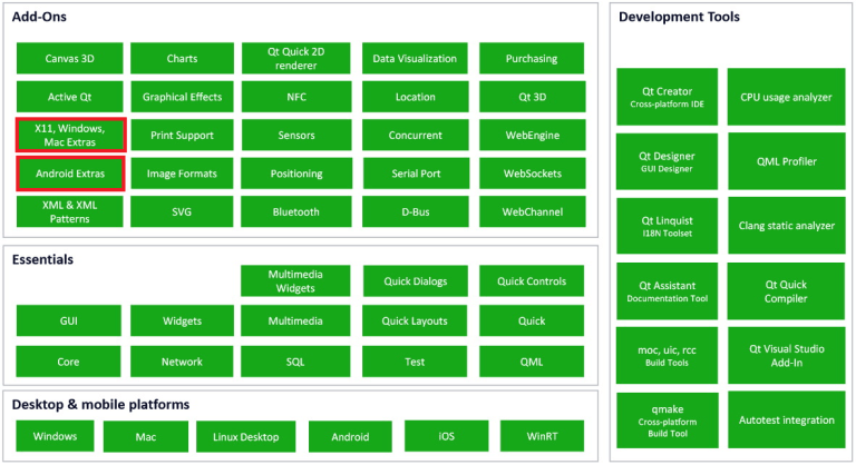How to interface Qt with Android Java code in Qt 6? - Somco Software