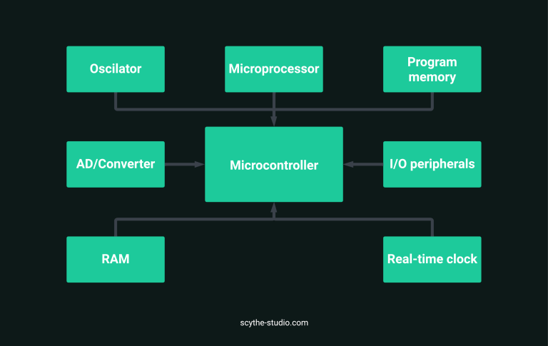 Qt For Mcus First Steps With Embedded Gui On Microcontrollers