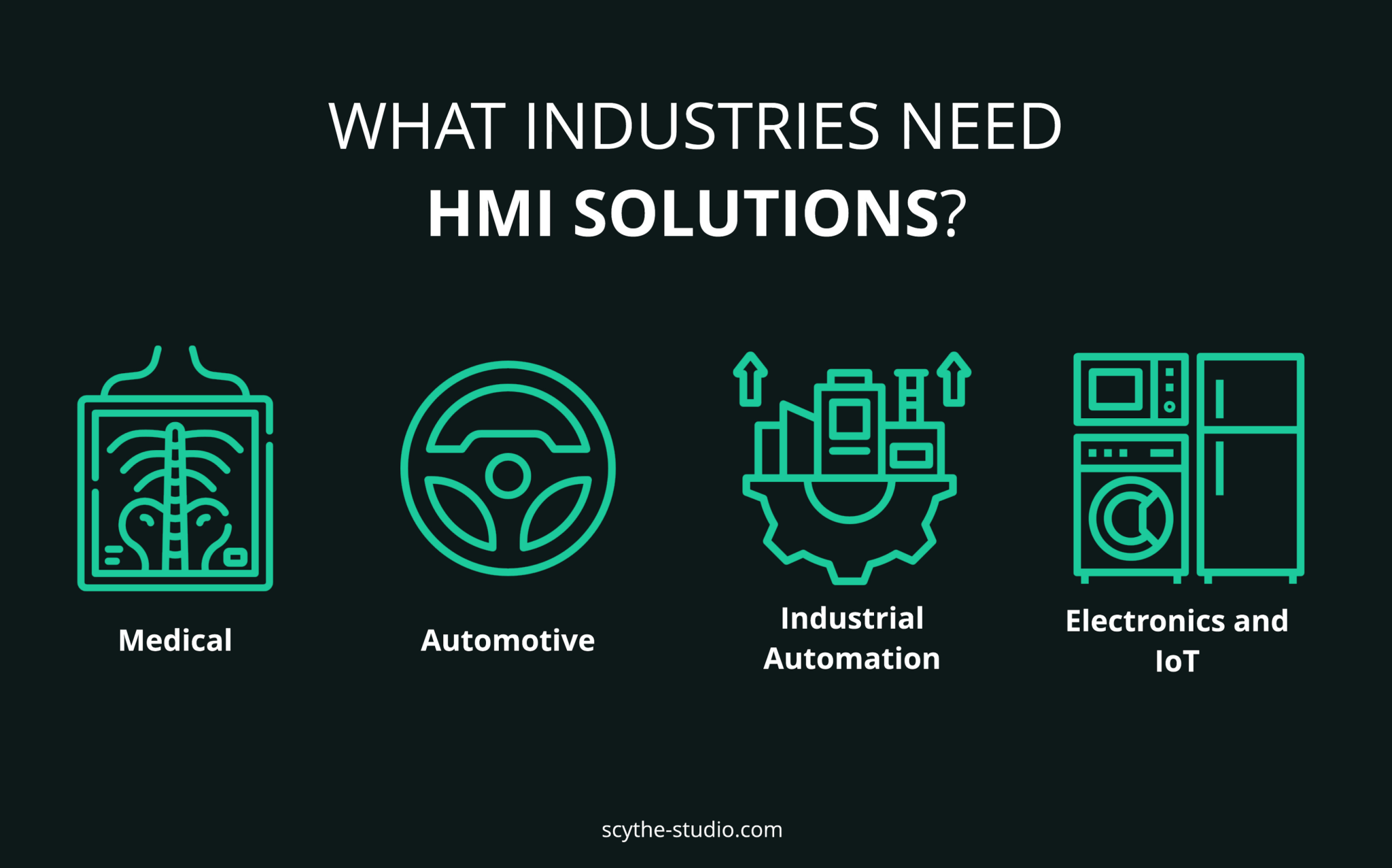 What is HMI? Meaning, Screens, Software and Trends - Somco Software