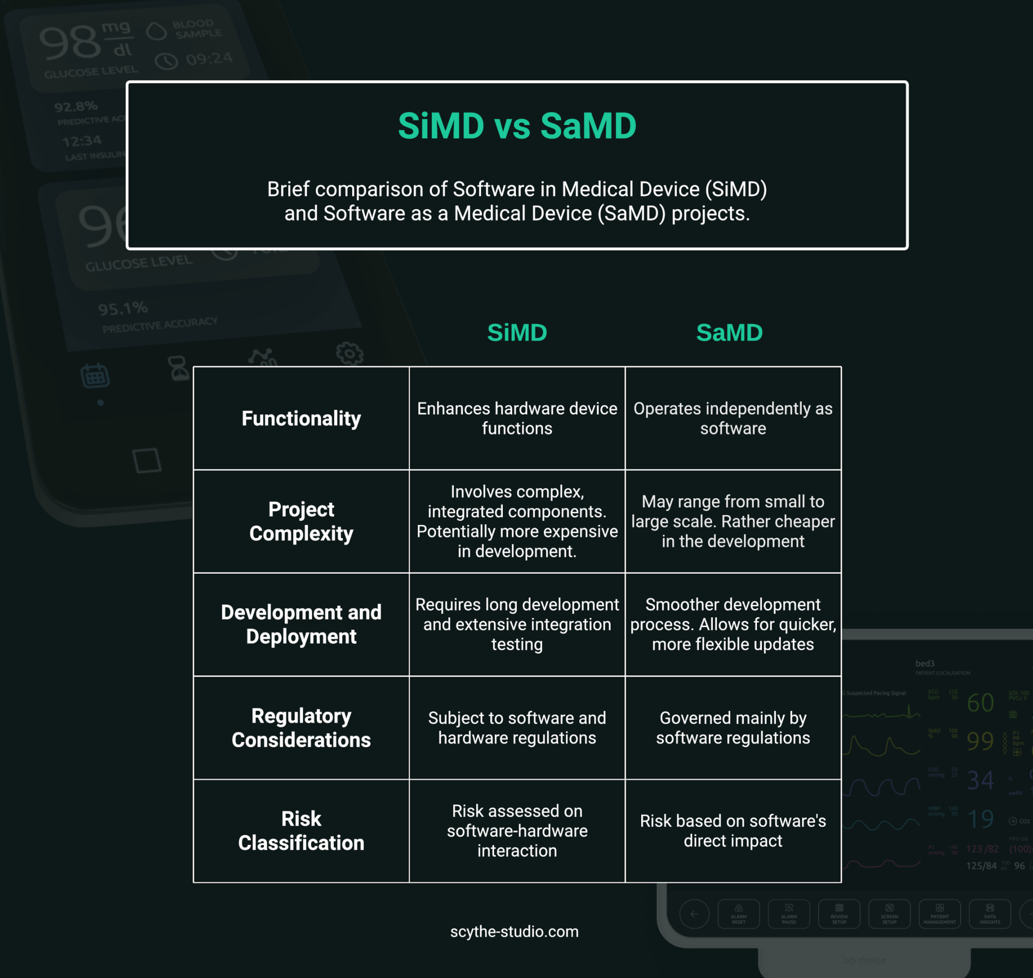 Software in a Medical Device (SiMD) vs Software as a Medical Device ...