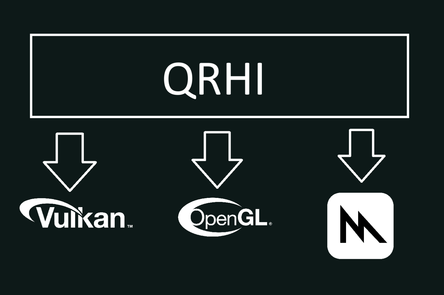 Portierung von Qt 5 auf Qt 6 – Die 3 wichtigsten Gründe und Schritte ...
