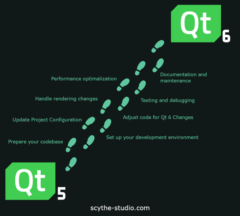 Porting from Qt 5 to Qt 6 – Top 3 reasons and steps to follow - Somco Software
