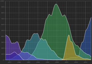 Qt Graphs vs Qt Charts. Objective Take on the New Data Visualization ...