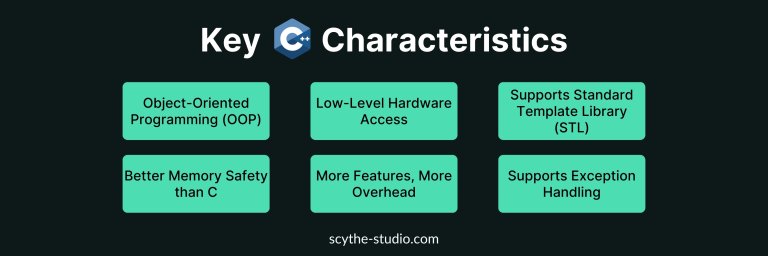 Best Embedded Programming Languages From Microcontrollers To Advanced