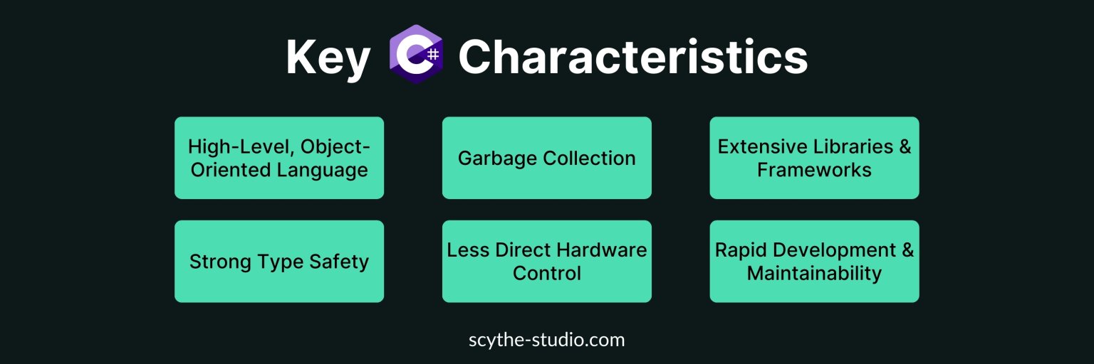Best Embedded Programming Languages. From Microcontrollers to Advanced ...