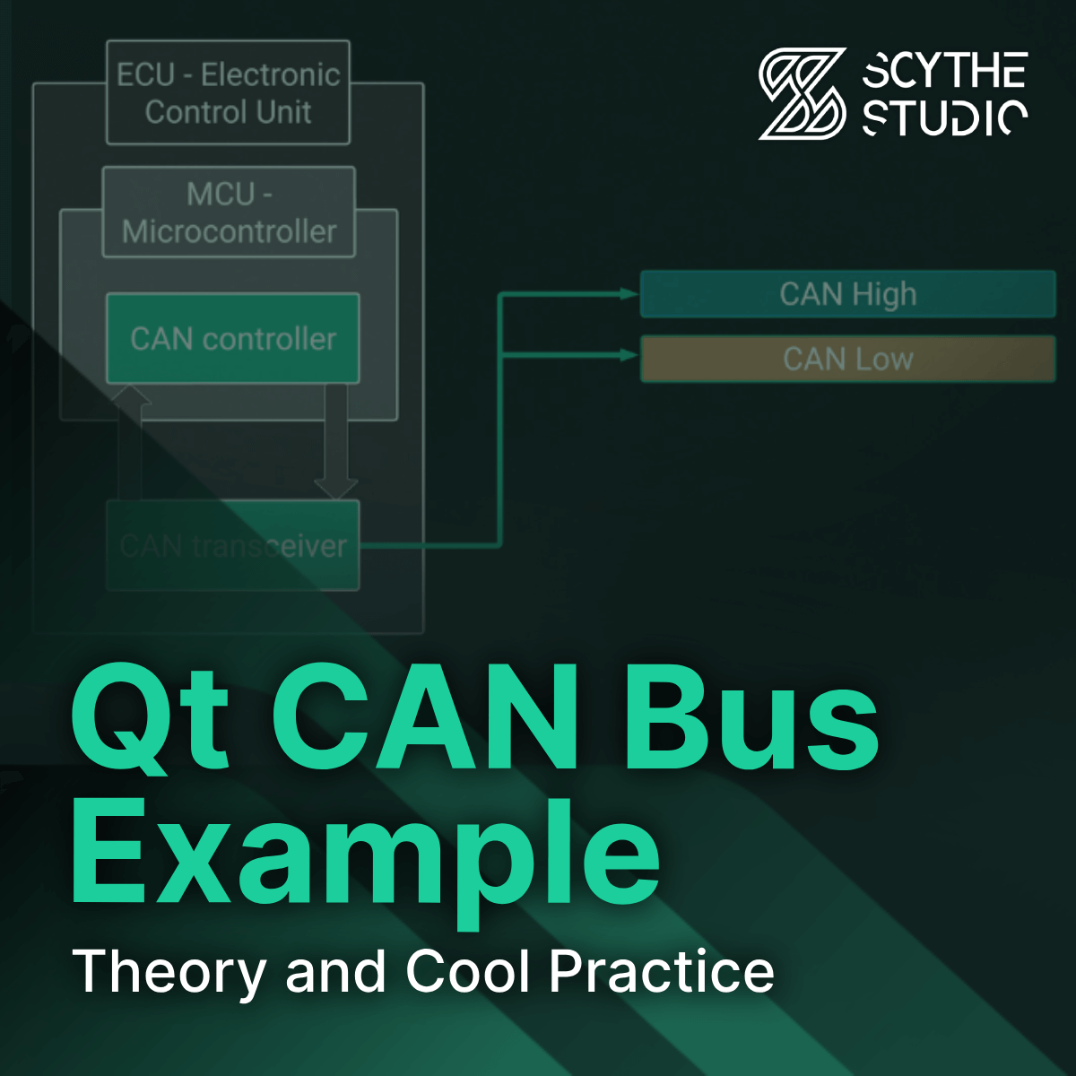 Qt CAN Bus Example – How to start? - Somco Software