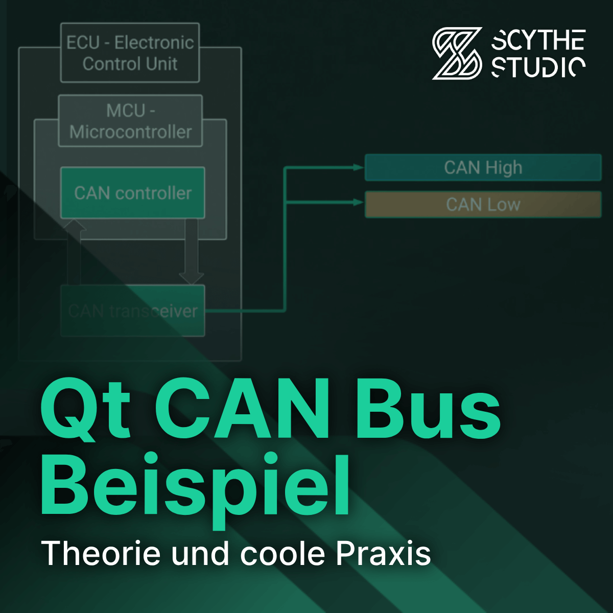Qt CAN Bus Beispiel – Wie fange ich an? - Somco Software